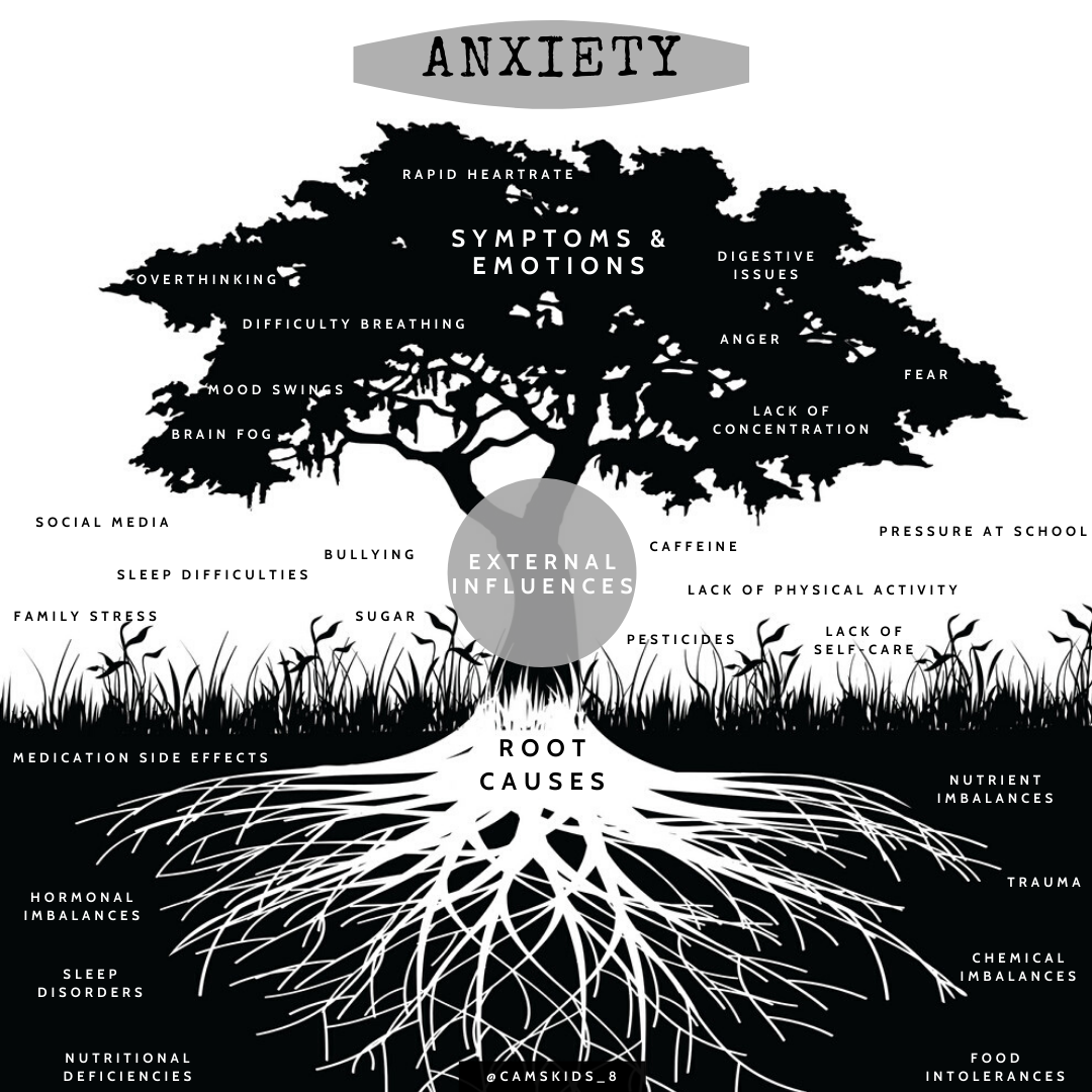 Anxiety Disorder Types Tree - vrogue.co Anxiety Disorder Types Tree - vrogue.co